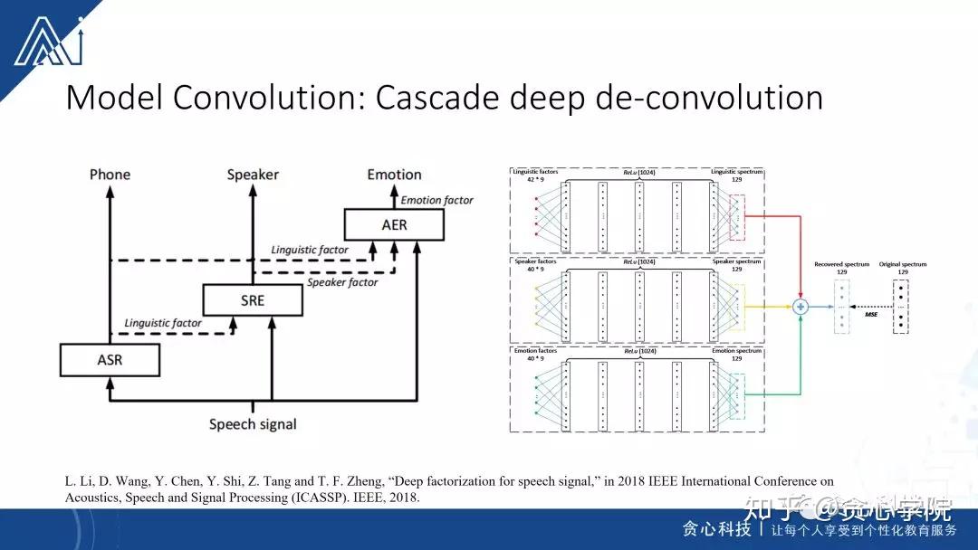 Deep Embedding for Speaker Recognition - 知乎