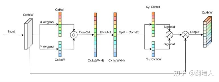 Lightweight head pose estimation without keypoints based on multi-scale lightweight neural ...