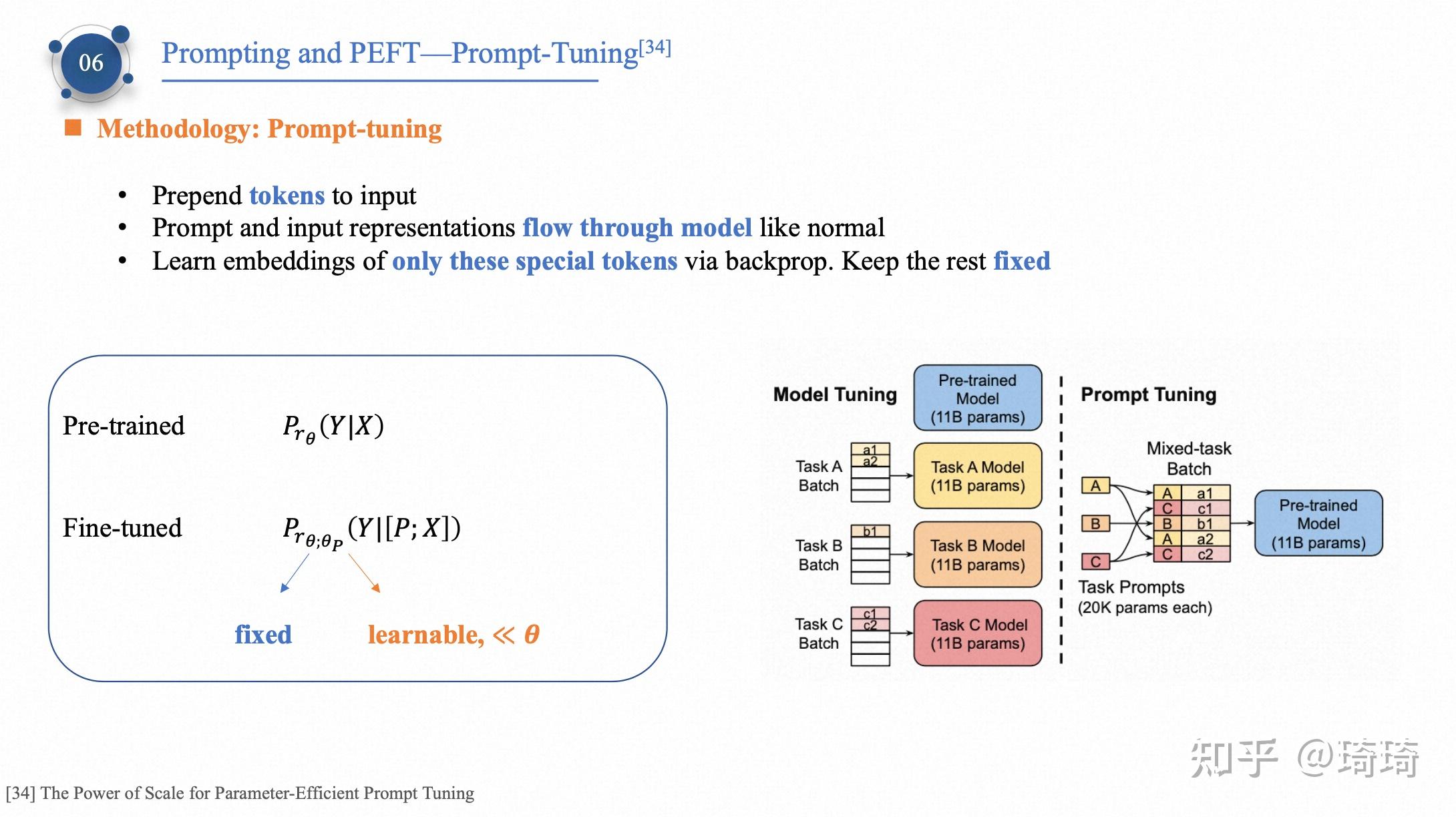 大模型Parameter-Efficient Fine-Tuning(PEFT)——参数高效微调方法技术总览（系列3） - 知乎