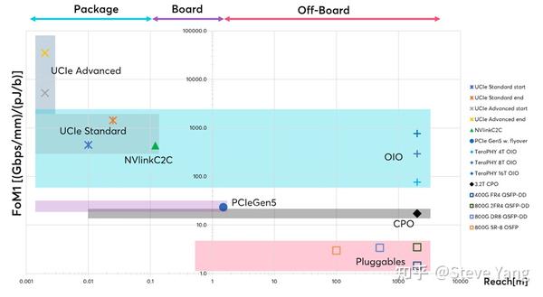 封装内光学I/O与共封光学器件的区别（In-Package Optical I/O versus Co-Packaged Optics） - 知乎