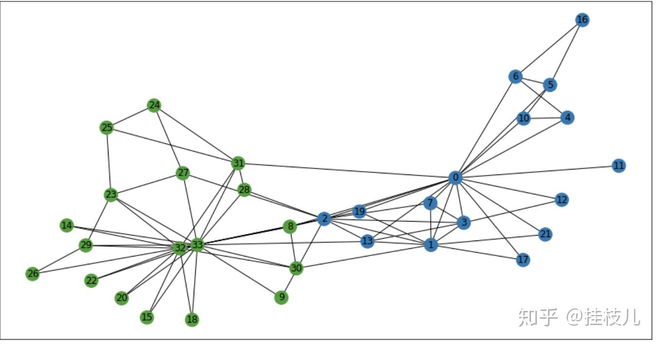 python图算法库Networkx笔记-第一章 - 知乎