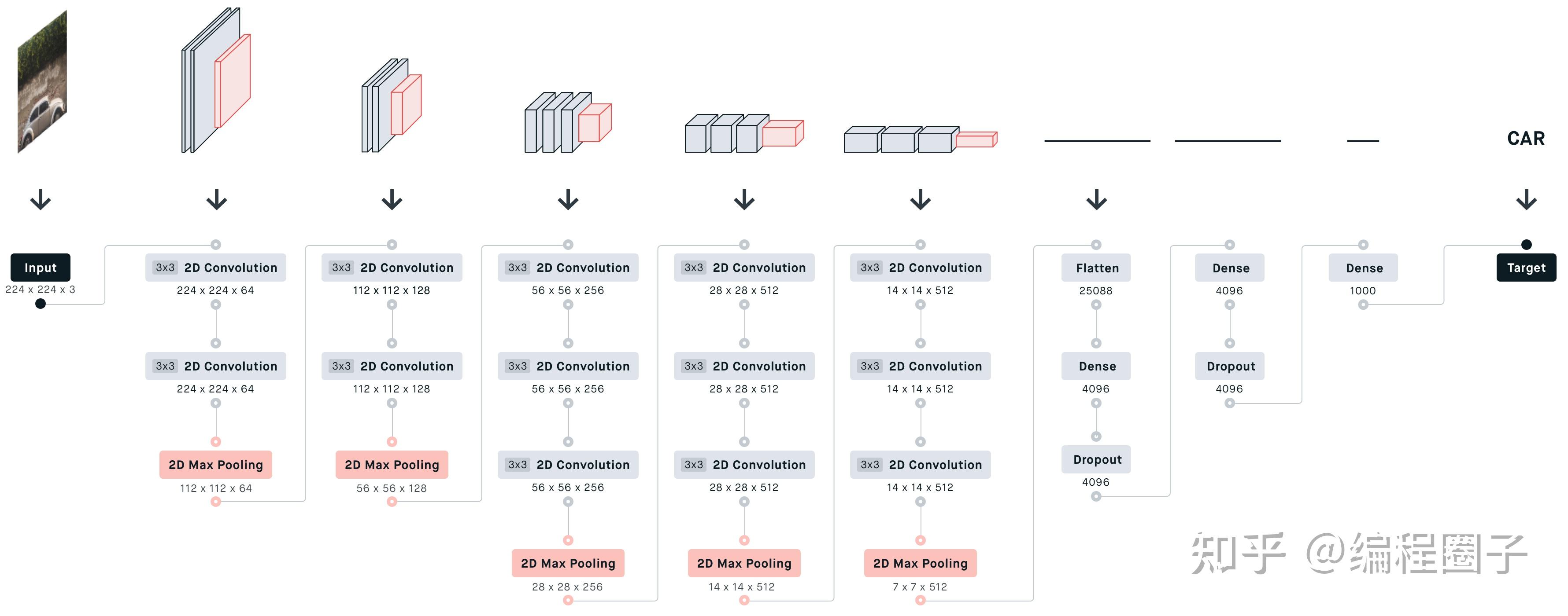 深度学习12. CNN经典网络 VGG16 - 知乎