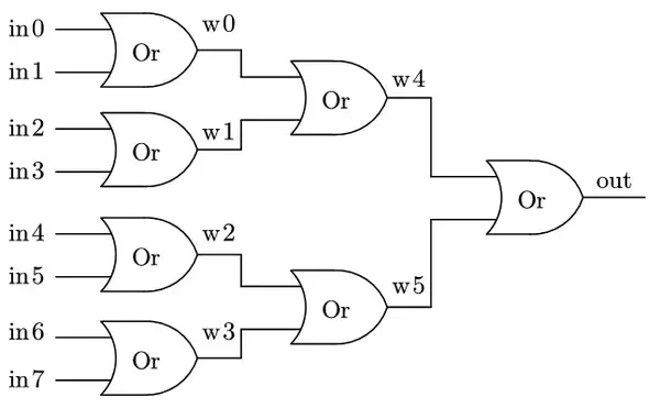 【整理】从零开始构建现代计算机1-硬件篇 - 知乎