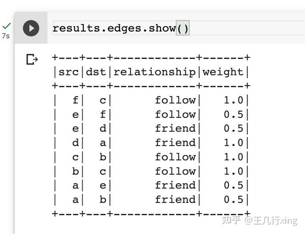 PySpark GraphFrames 图形数据结构（Databricks案例+详解） - 知乎