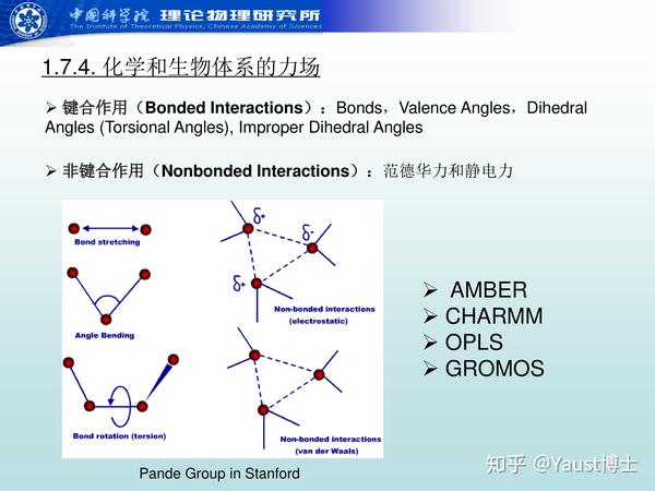 LAMMPS教程 - 知乎