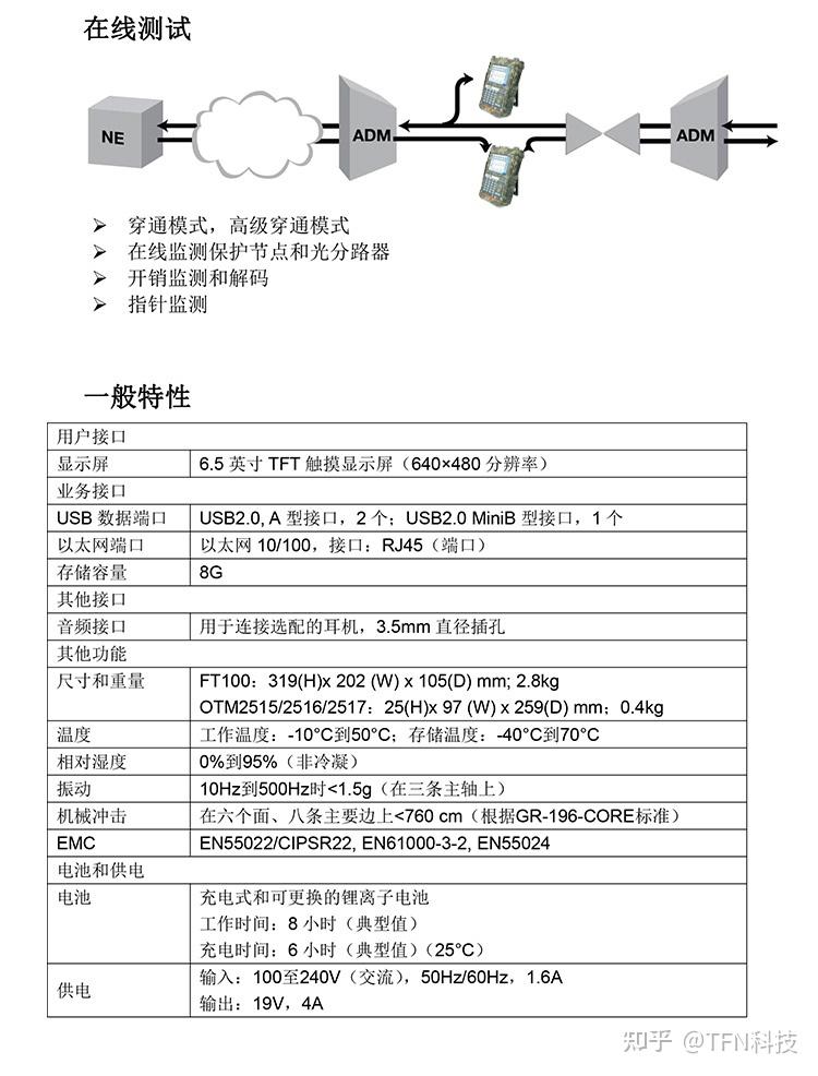 什么是SDH光传输设备？SDH传输分析仪怎么选择？ - 知乎