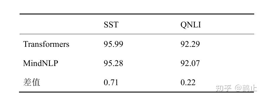 Bart模型论文解读（MindNLP复现） - 知乎