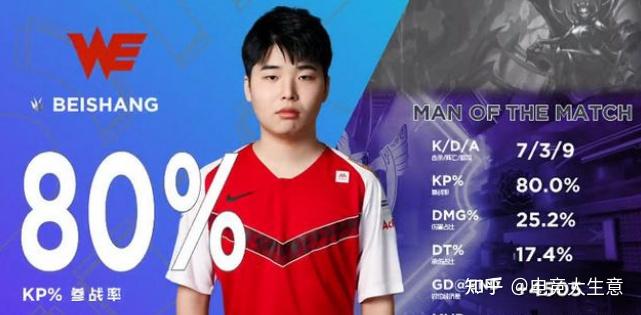 专访WE打野选手beishang：枯燥与磨练是电竞选手的必修课 - 知乎