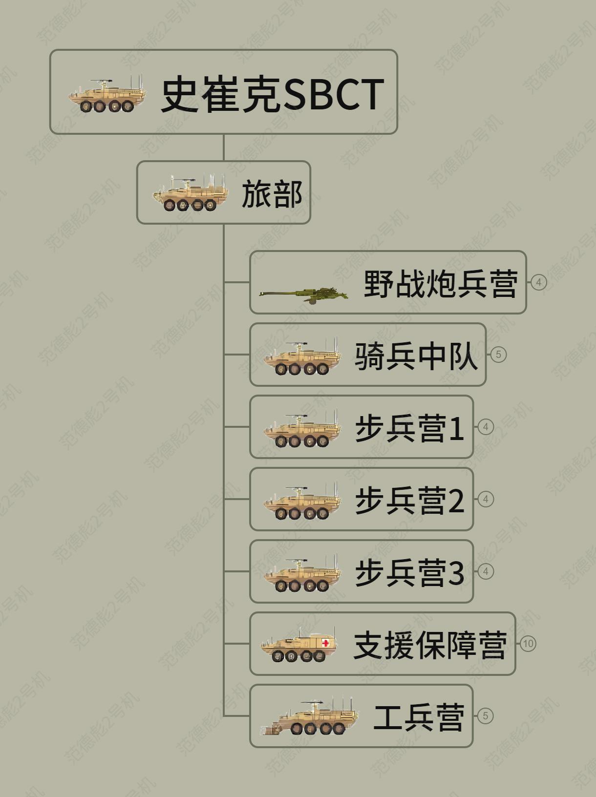 美国陆军史崔克作战旅SBCT架构详解，美式大八轮将何去何从？ - 知乎