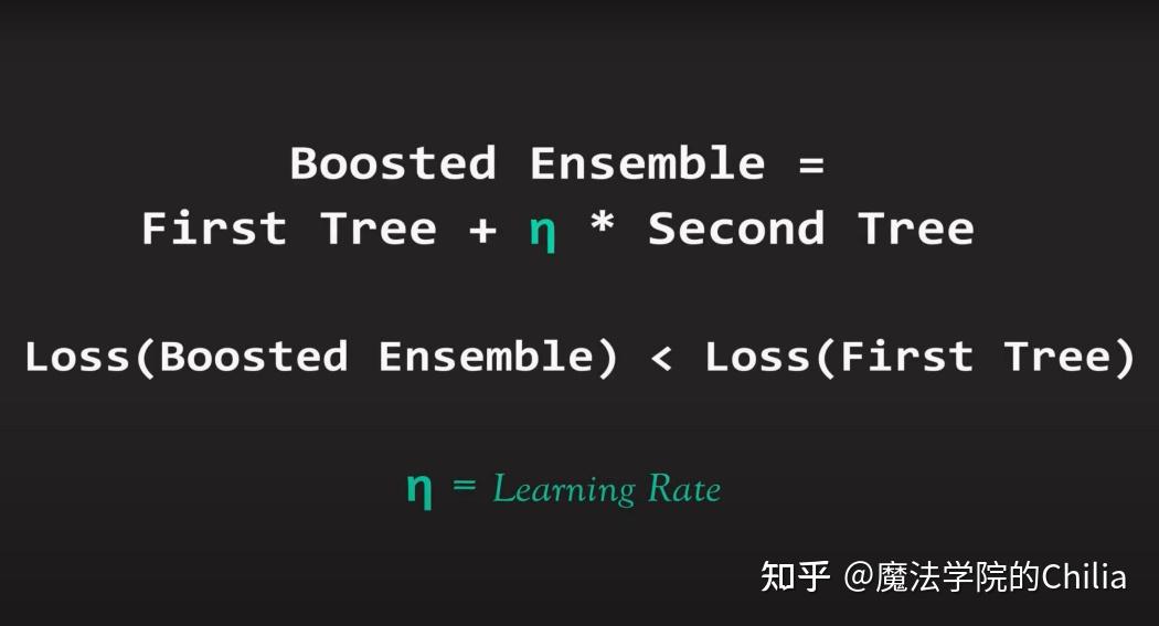 [机器学习基础复习] 梯度提升树(Gradient Boosting Tree) - 知乎