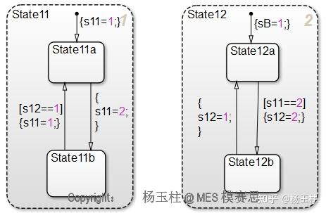 MISRA AC SLSF - Simulink和Stateflow建模设计和样式应用指南 [03]-Stateflow的模型架构设计规则与 ...