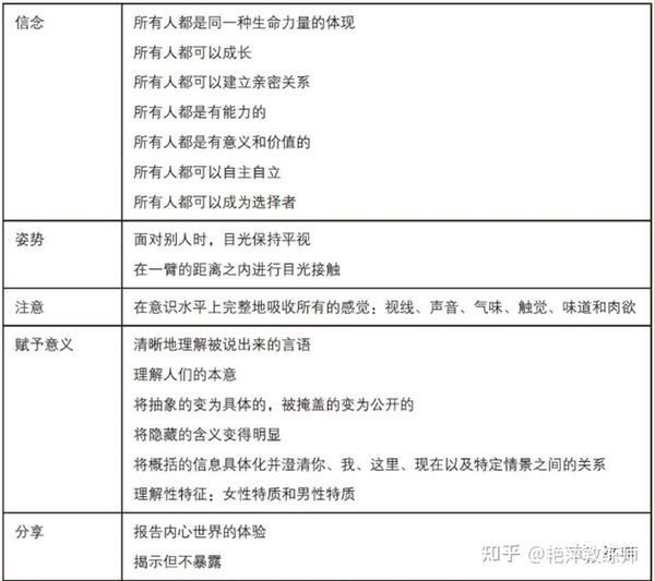 《萨提亚家庭治疗模式》100问 知乎