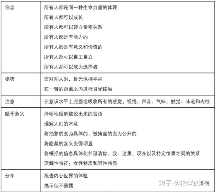 《萨提亚家庭治疗模式》100问 知乎