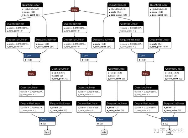 tensorrt egine模型打印 - 知乎