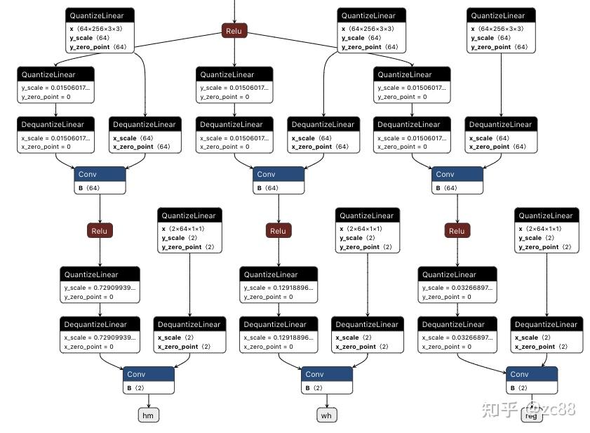 tensorrt egine模型打印 - 知乎