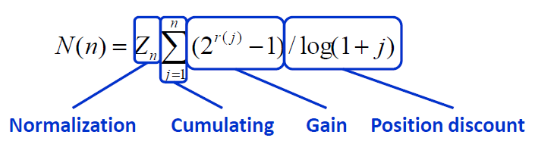 Learning To Rank 介绍 - 知乎