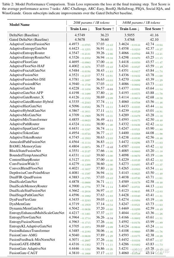 AI自我进化新纪元：ASI-ARCH开启模型架构发现的“AlphaGo时刻” - 知乎