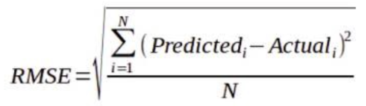一文弄懂各种loss function - 知乎