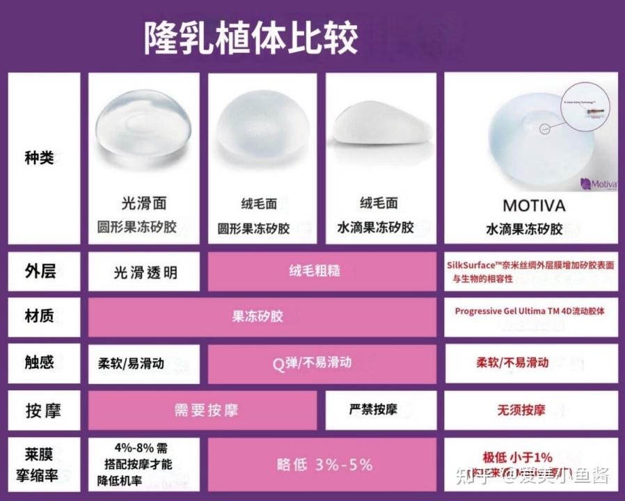 拒绝平庸【Motiva】假体隆胸届的‘爱马仕’！ - 知乎
