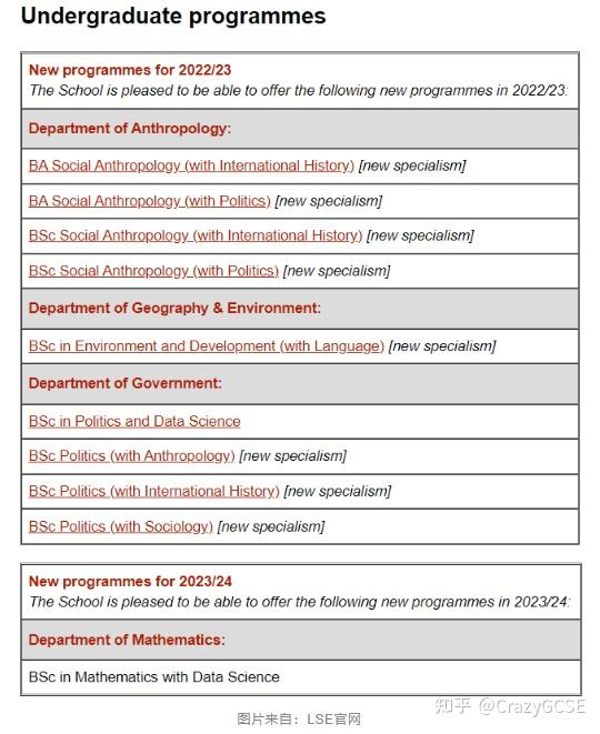 扩招+王炸！LSE、IC、UCL新增多个专业，萨里开设本科医学课程，伯明翰、朴茨茅斯新校区开放！ - 知乎