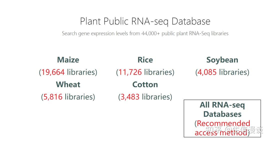 植物基因的时空表达及胁迫处理可视化网站 - 知乎