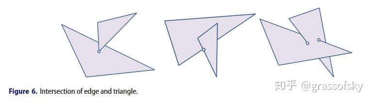 PaperRead - Efficient Booleans algorithms - 知乎