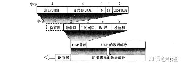 Qt实现UDP通信 - 知乎