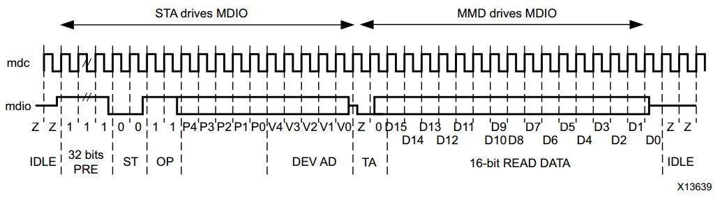 如何模拟MDC/MDIO进行数据传输 - 知乎