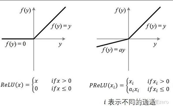 深度学习随笔——激活函数(Sigmoid、Tanh、ReLU、Leaky ReLU、PReLU、RReLU、ELU、SELU、Maxout ...