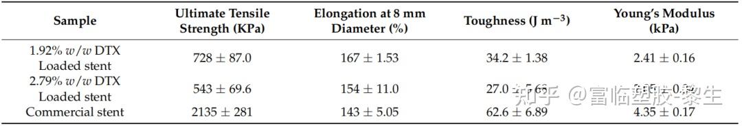 镍钛诺支架药物涂层：Chronosil 80A 5% - 知乎