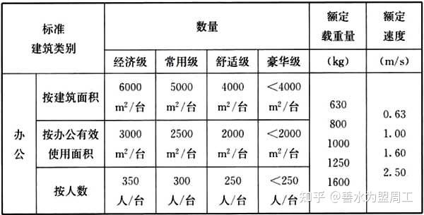 办公建筑设计标准JGJT 67-2019（内含条文说明）2024版给排水规范汇编CHM、2024版给排水图集汇编CHM - 知乎