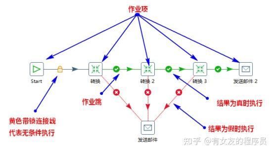 ETL 工具 kettle - 知乎