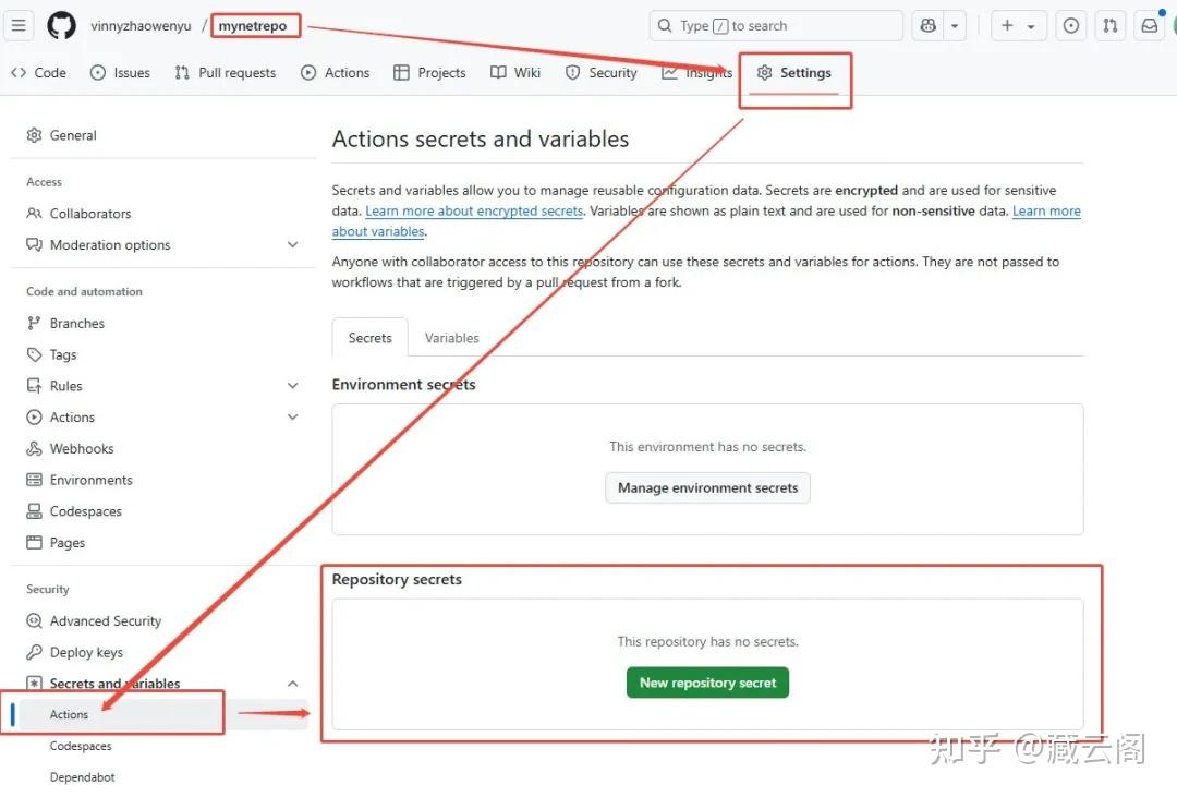 SSH+GithubAction逆天的GitHub网站访问解决方案，还可以解决K8s和云VPC网络访问内部IP服务问题 - 知乎