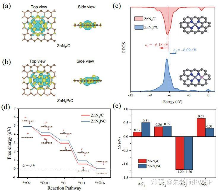 CJC: ZnN4P/C 活性位催化剂用于ORR - 知乎