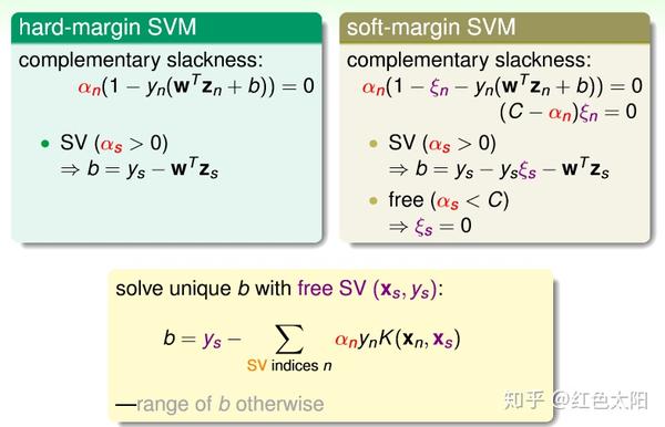 机器学习技法4-（Soft-Margin SVM） - 知乎