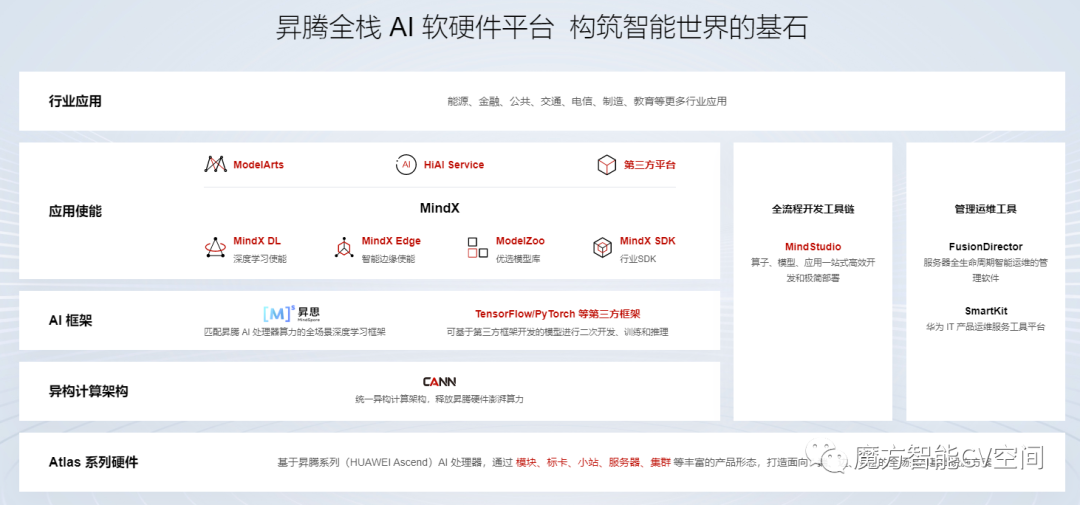 【ai部署】atlas移植光伏板缺陷识别 知乎