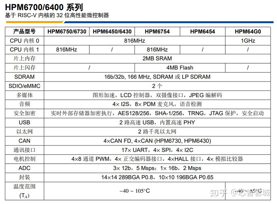 一文详解MCU基础知识，MCU选型不用愁。 - 知乎