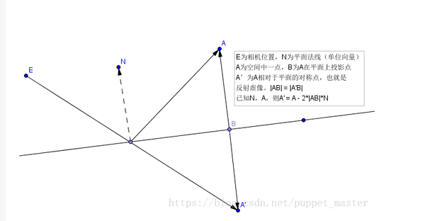 反射（1 Planar Reflection） 知乎