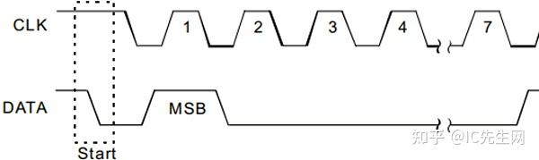使用PT2258 IC和Arduino的数字音频音量控制电路 - 知乎