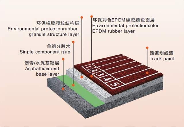 什么是EPDM材料？ - 知乎