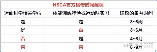 NSCA-CSCS备考完全指南 - 知乎