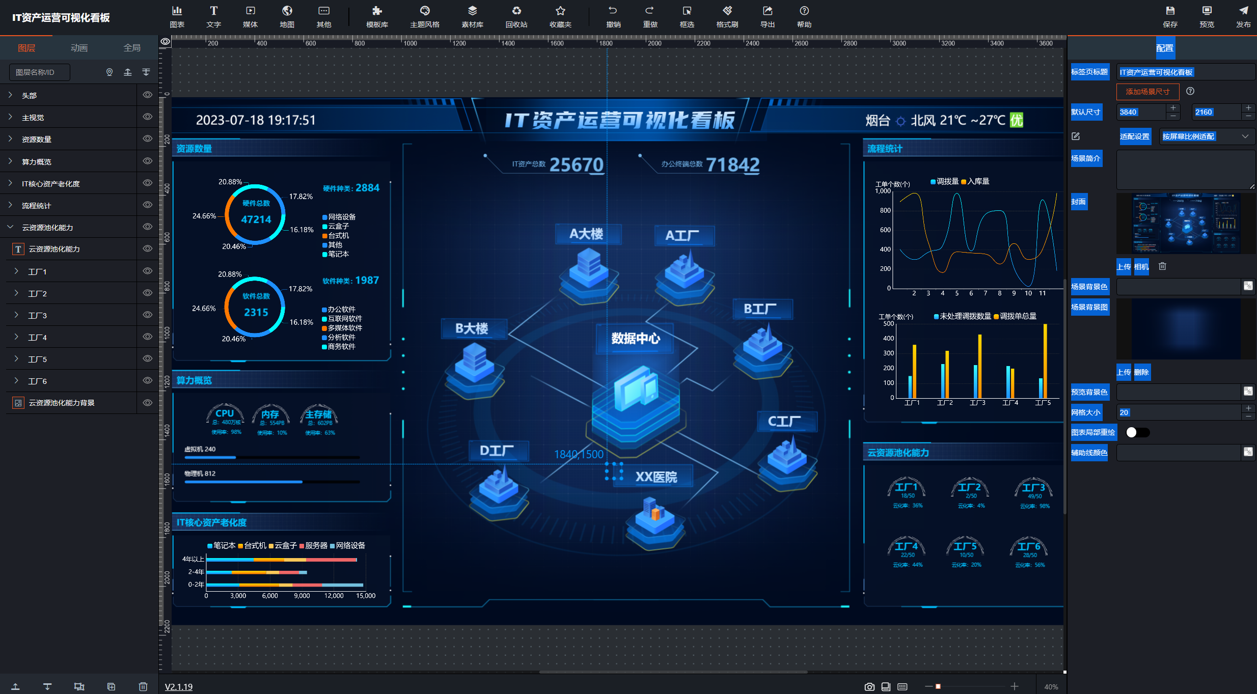 构建高效可视化数据大屏的设计要点 - 知乎