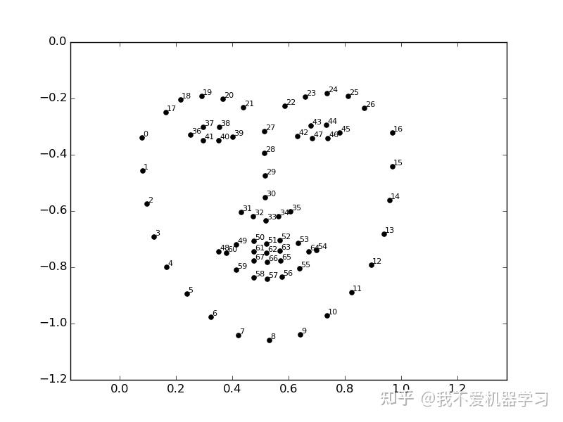 Github开源人脸识别项目openface应用(Win10+Docker) - 知乎