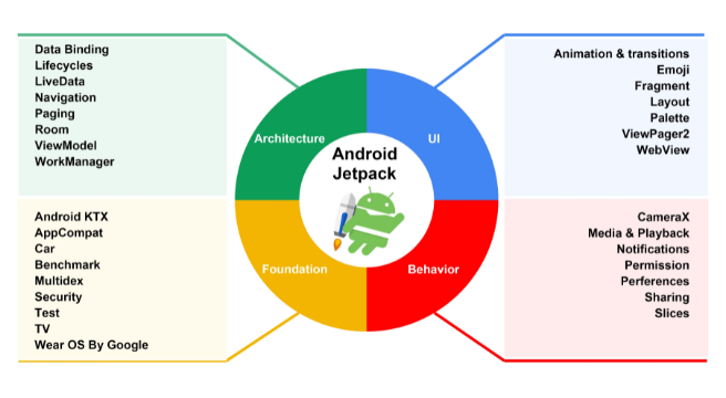 Android Jetpack 组件学习——viewmodel 源码实战解析 知乎