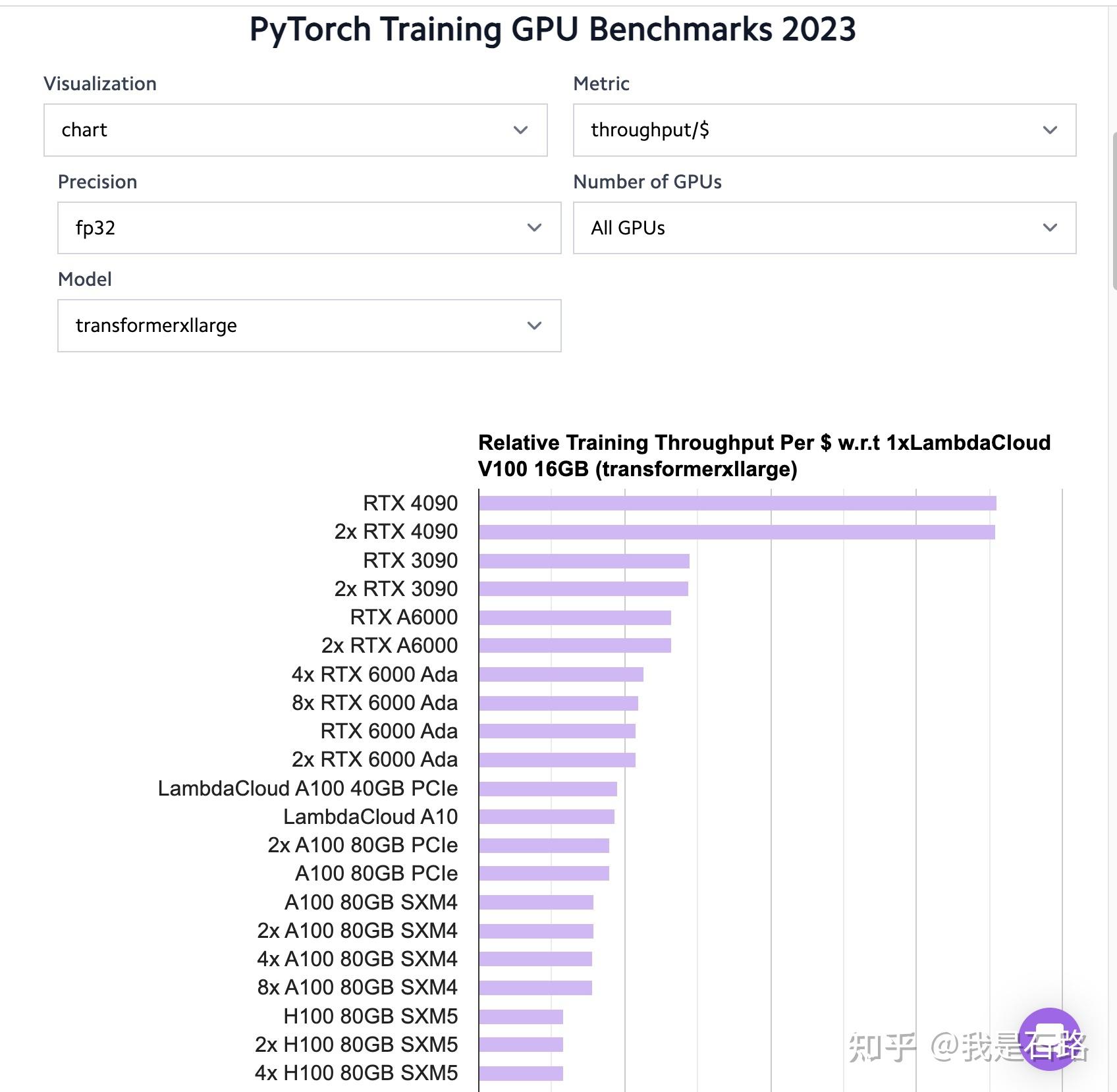 GPU选型 A100 or H100 - 知乎