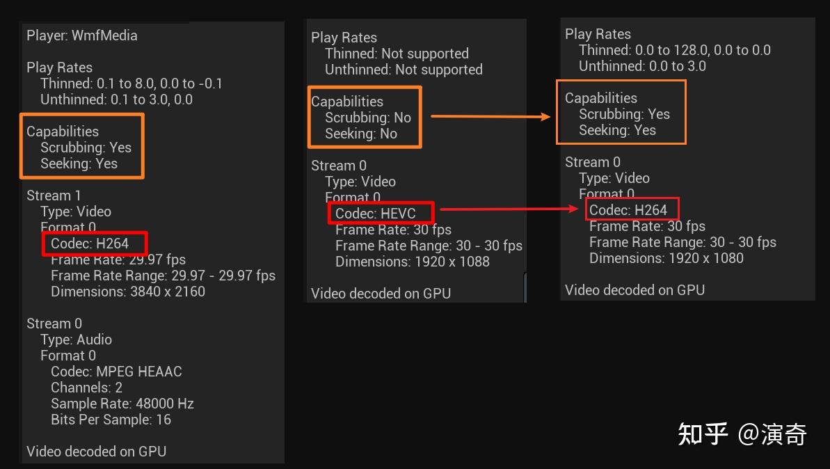 【UE4】多媒体源相关事项（序列帧、WEBM、MOV、MP4） - 知乎