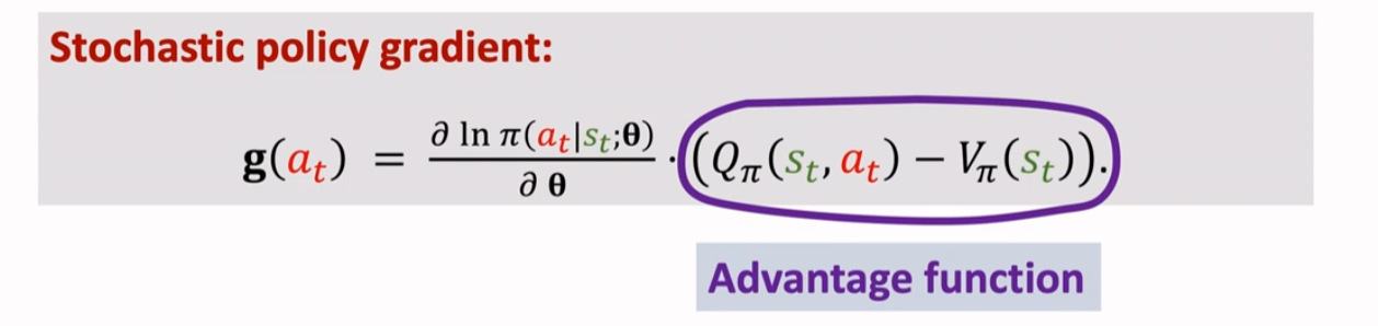 王树森深度强化学习笔记14：Advantage Actor-Critic（A2C） - 知乎