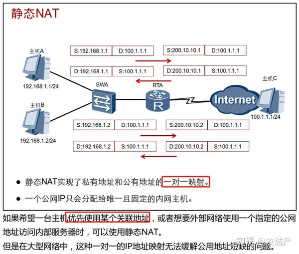 NAT 网络地址转换技术 - 知乎