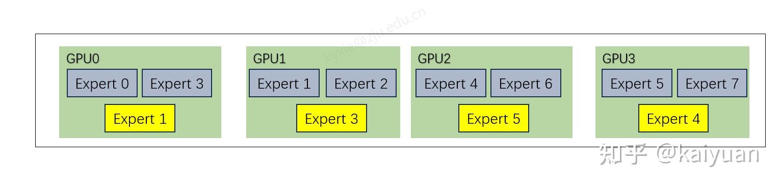 MoE并行负载均衡：EPLB的深度解析与可视化 - 知乎