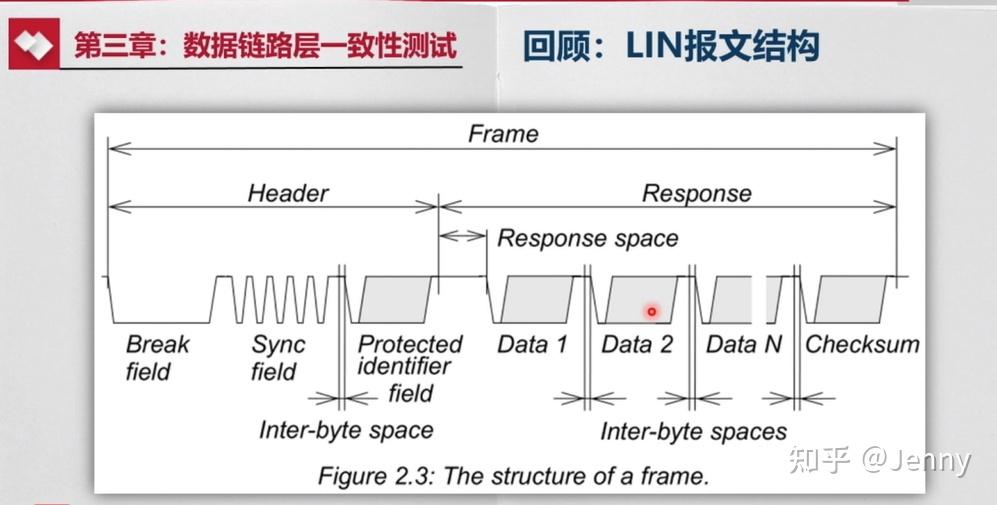 LIN一致性测试内容 - 知乎